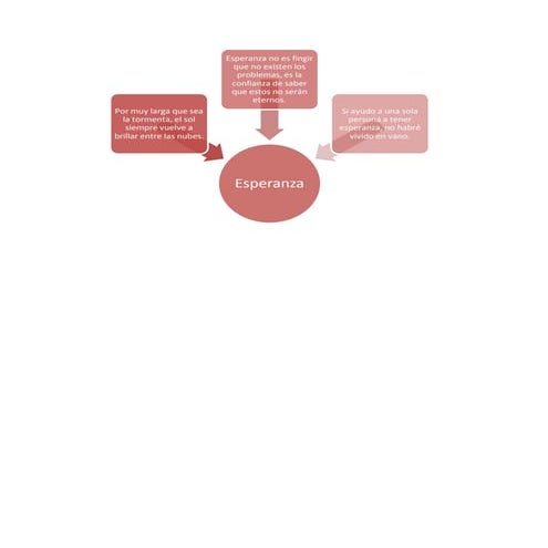 Mapa esperanza | DOCX