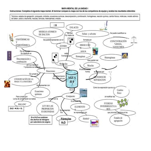 Mapa mental-2 | DOC