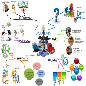 MAPA-MENTAL-DE-OPERACIONES-LOGISTICAS.pptx