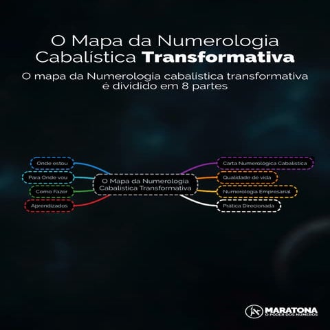Mapa numerologico | PDF