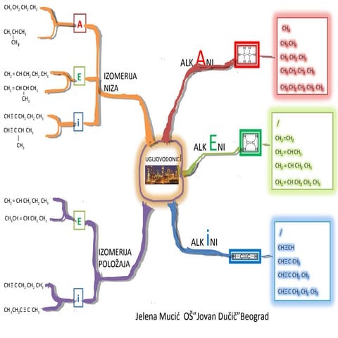 Mapa uma-ugljovodonici | PPT
