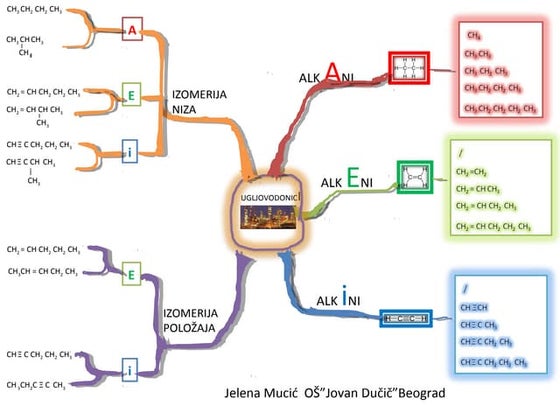 Ugljenicni nizovi - mapa uma | PPTX
