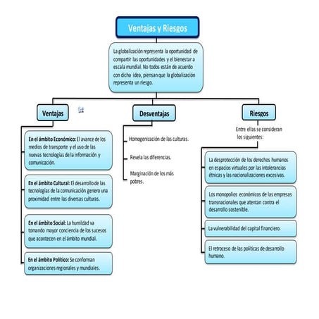 Ventajas Y Desventajas De La Globalizacion En El Marco Del Estado Del