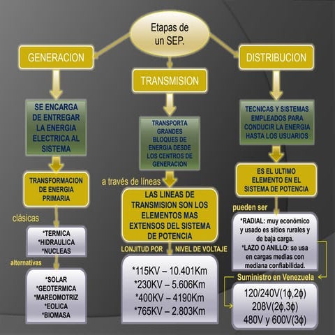 Mapa de distribucion | PPTX