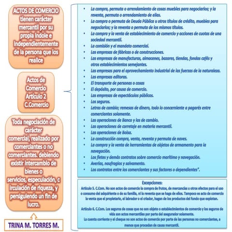 Orellana Alfredo infografia | PDF