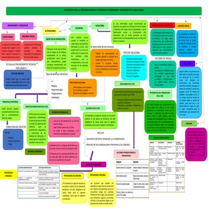 MAPA ALTERACIONES VISUALES.docx