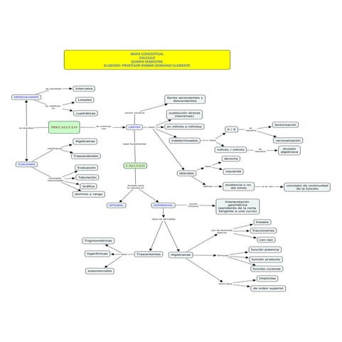 Mapa calculo | PDF | Geography | Science