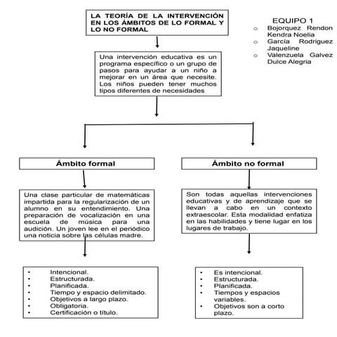 teoria de la intervencion educativa | PPTX