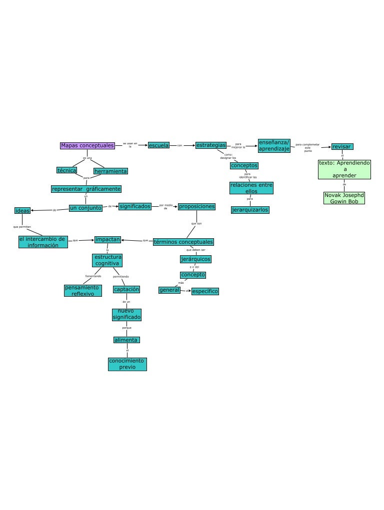 Mapa cocneptual.cmap.cmap