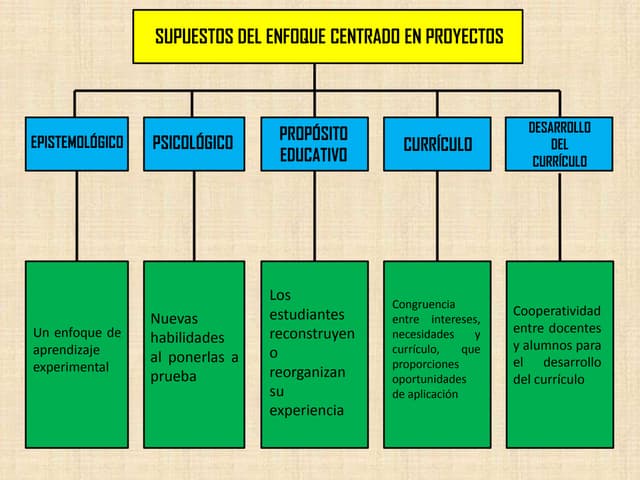 Mapa Cognitivo De Algoritmo