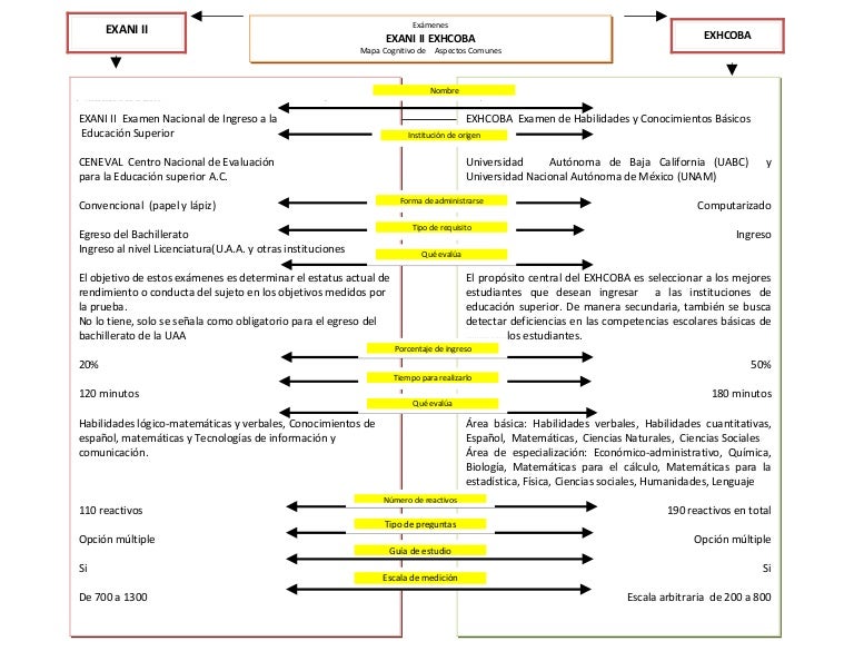 Modelo De Mapa Comparativo