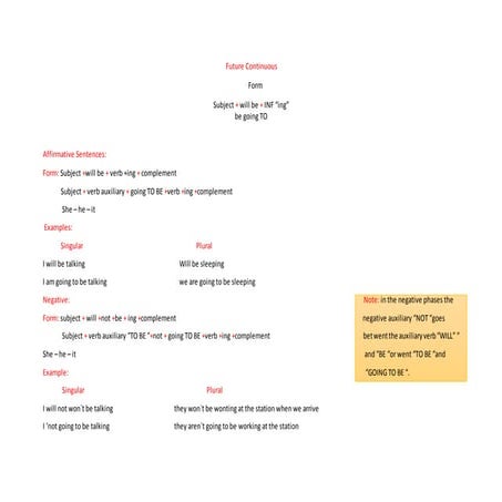 Learn future continuous tense by using these slides | PPTX
