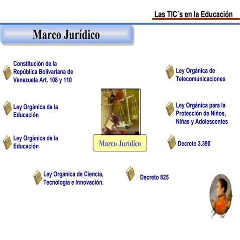 Mapa Conc[2][1].. | PPT