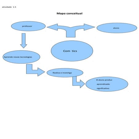 Mapa conceitual | PDF