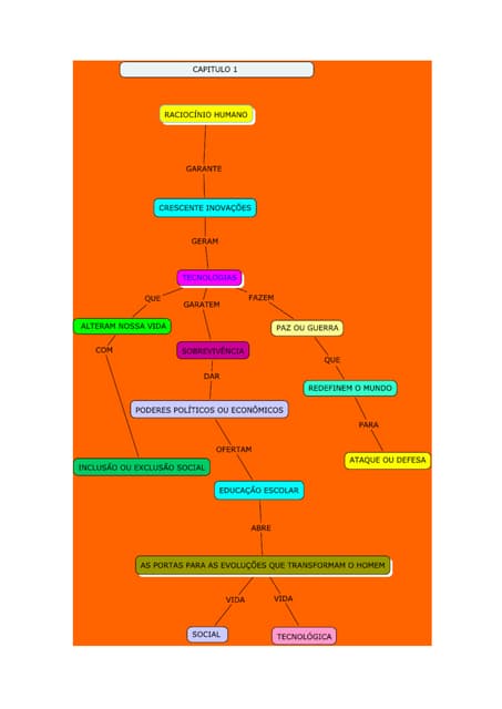 Mapa conceitual artigo | DOC