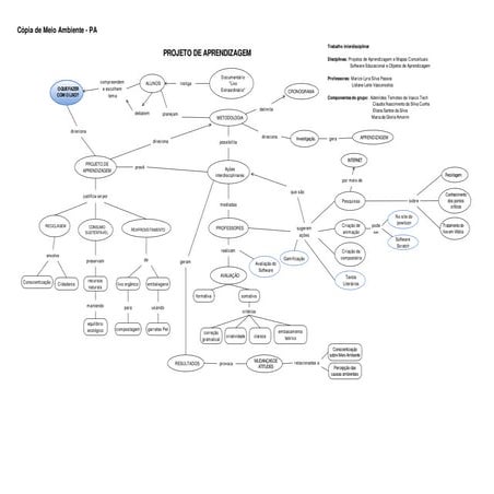 Mapa conceitual Meio Ambiente | PDF