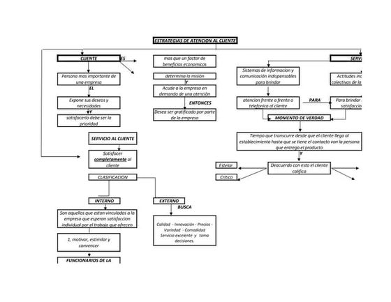 Ejemplo Mapa Mental | PDF