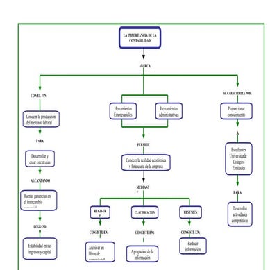 Mapa Conceptual. | DOC