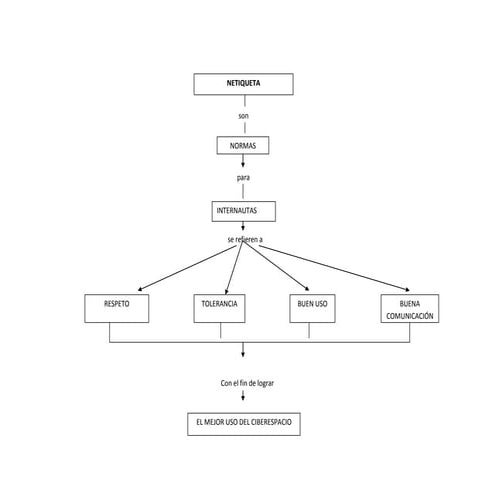 Mapa Conceptual | DOCX | Technology & Computing