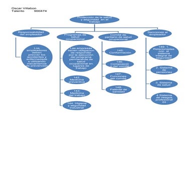 Mapa Conceptual | DOCX