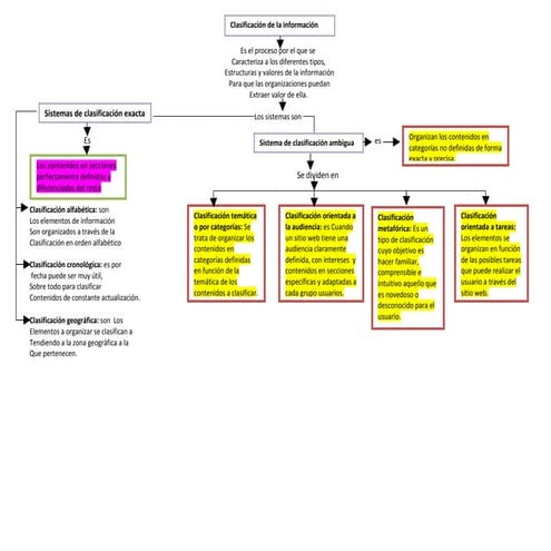 Mapa conceptual | DOC