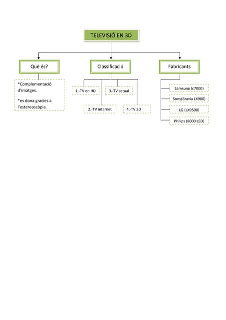 mapa conceptual | DOCX