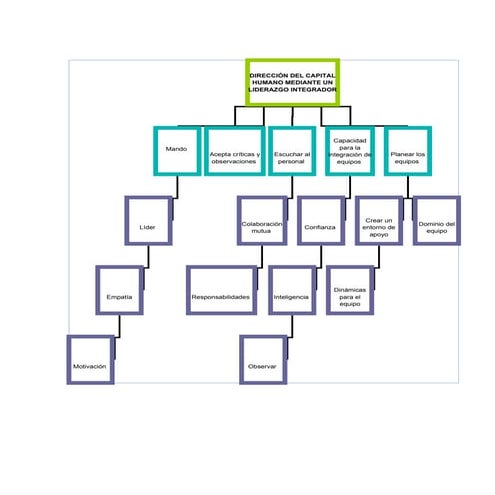 Mapa conceptual | DOC
