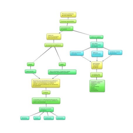 Mapa conceptual | DOCX
