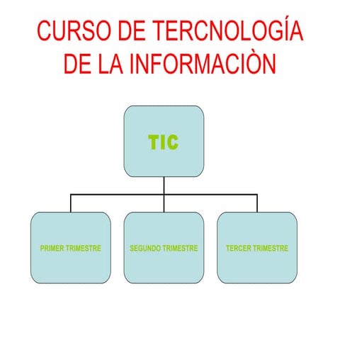 Mapa conceptual | PPT | Technology & Computing