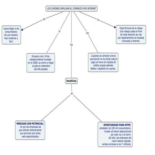 Mapa conceptual | DOCX