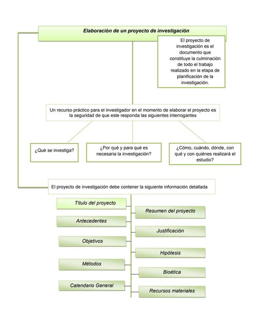 Formato seguimiento a proyectos 2013 | PPTX