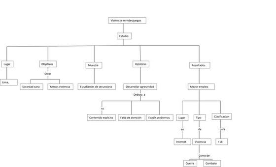 Mapa conceptual | DOC