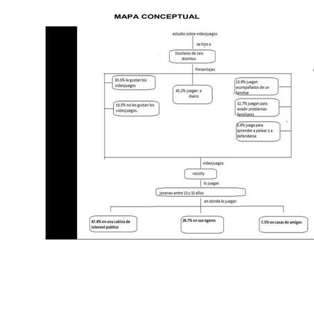 Mapa conceptual | DOCX