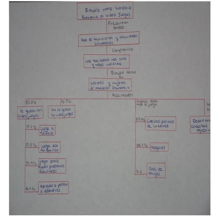 Mapa conceptual | DOC