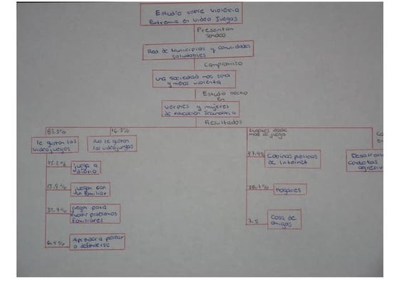 Mapa conceptual | DOC