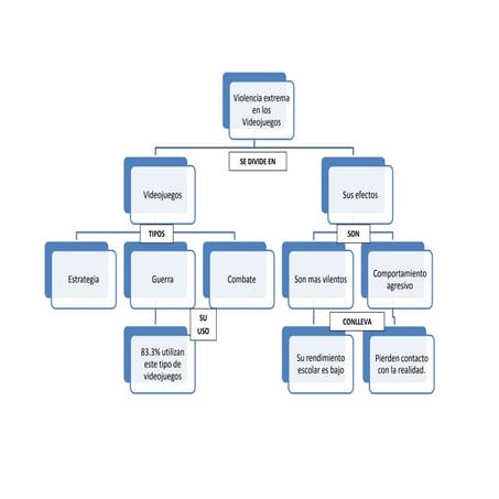Mapa conceptual | DOCX