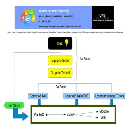 Mapa conceptual | PPT