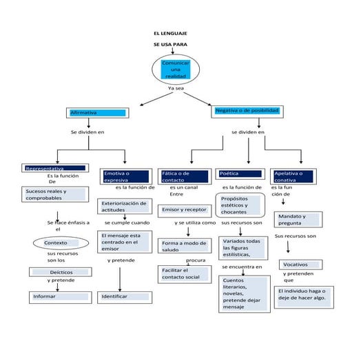 Mapa conceptual | DOCX