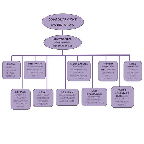 Mapa conceptual | DOC