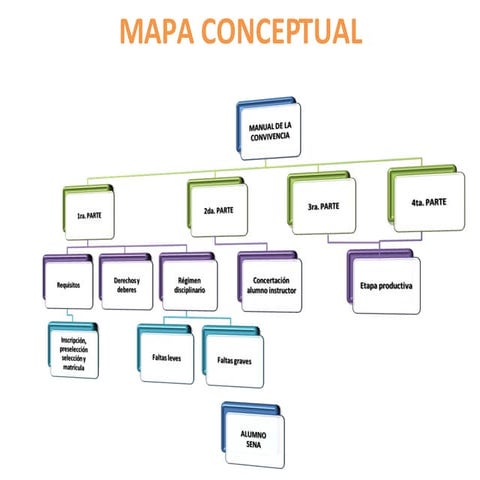 Mapa Conceptual | PPT