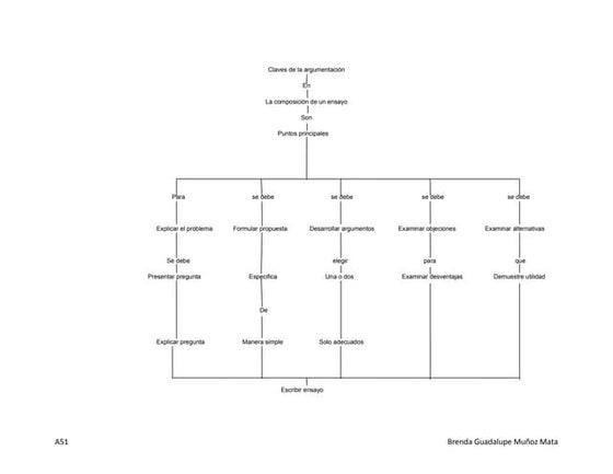 Marco teórico (mapa conceptual) | DOC
