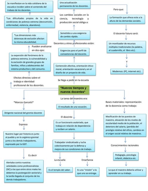 Mapa conceptual... | DOCX