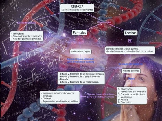 Mapa conceptual sobre la tecnologia educativa | DOCX | Technology & Computing