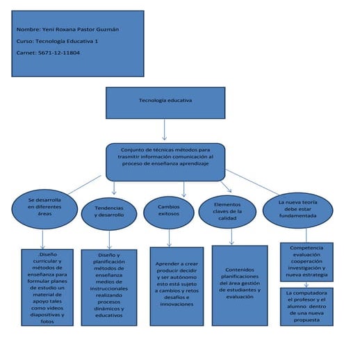 Mapa conceptual | DOCX