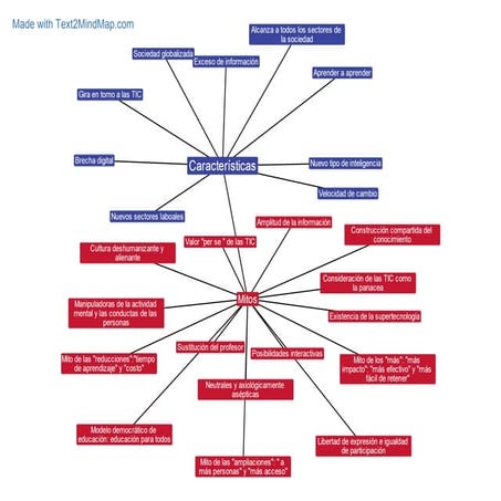 Mapa conceptual | PPT