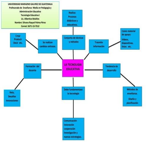 Mapa conceptual | DOCX | Education