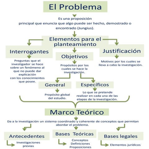 Mapa Conceptual | PDF