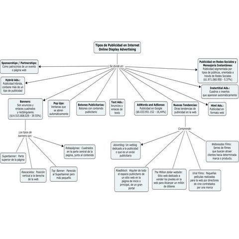 Mapa conceptual | PDF