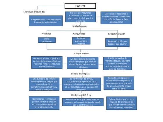 Control interno.cmap