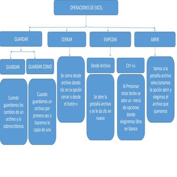 Mapa conceptual | PPTX | Computing | Technology & Computing